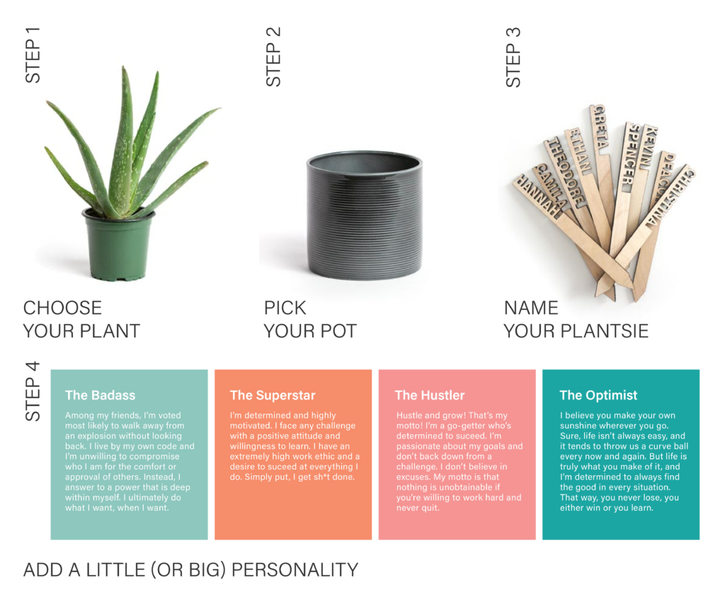 Plants with Personality - Southcentre Mall